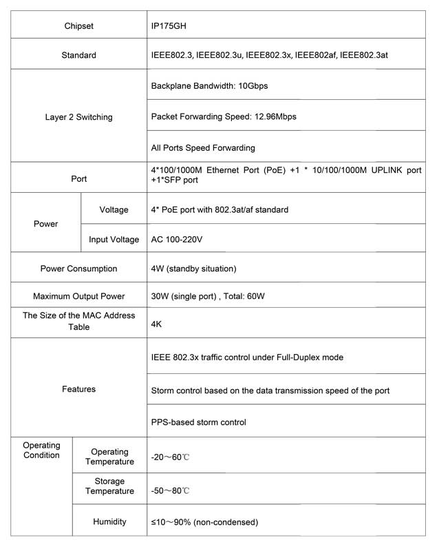 Grandstream GW-PoE-4G-1S 4-port Gigabit Outdoor PoE
